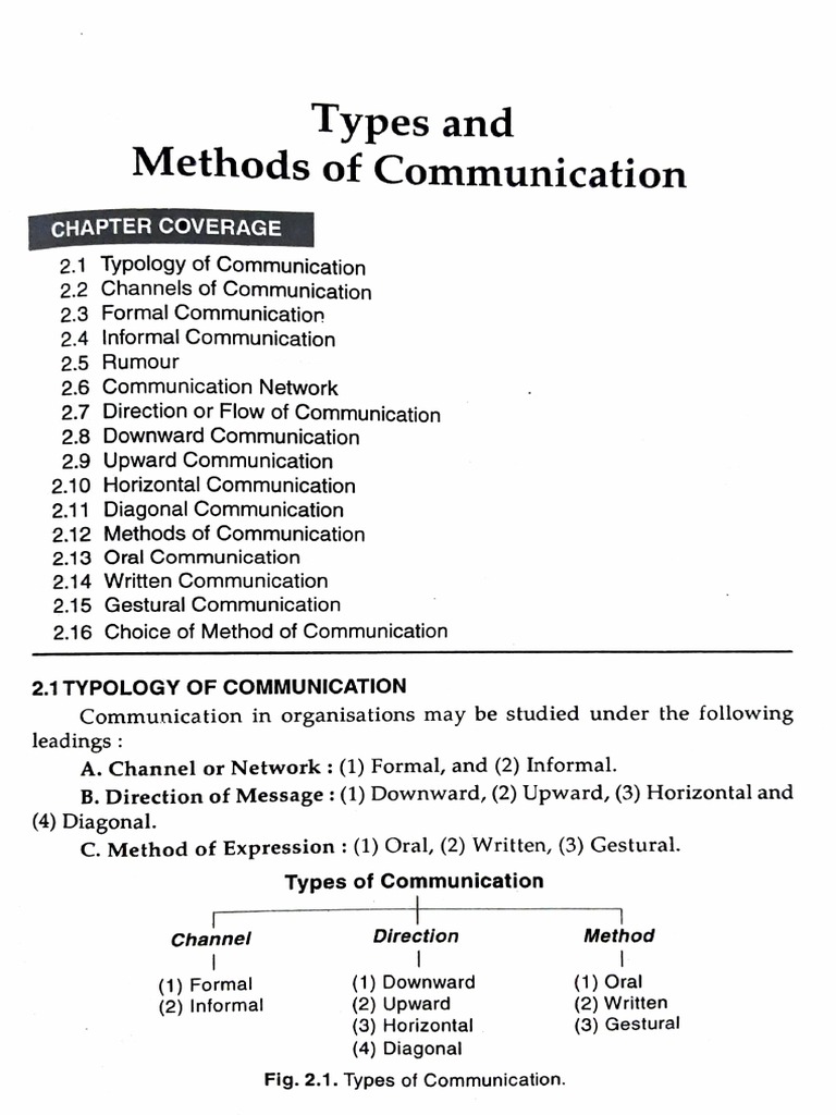 Types and Methods of Communication | PDF | Communication | Information