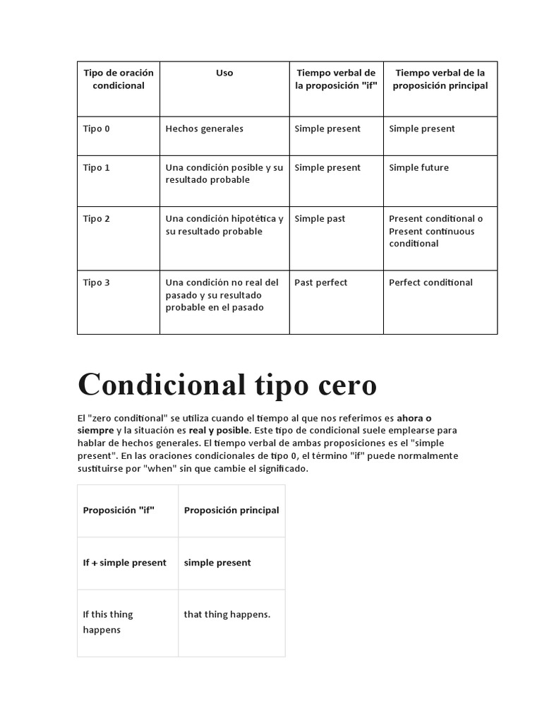 Tipos Condicionales en Ingles | PDF | Proposición | Mecánica del lenguaje