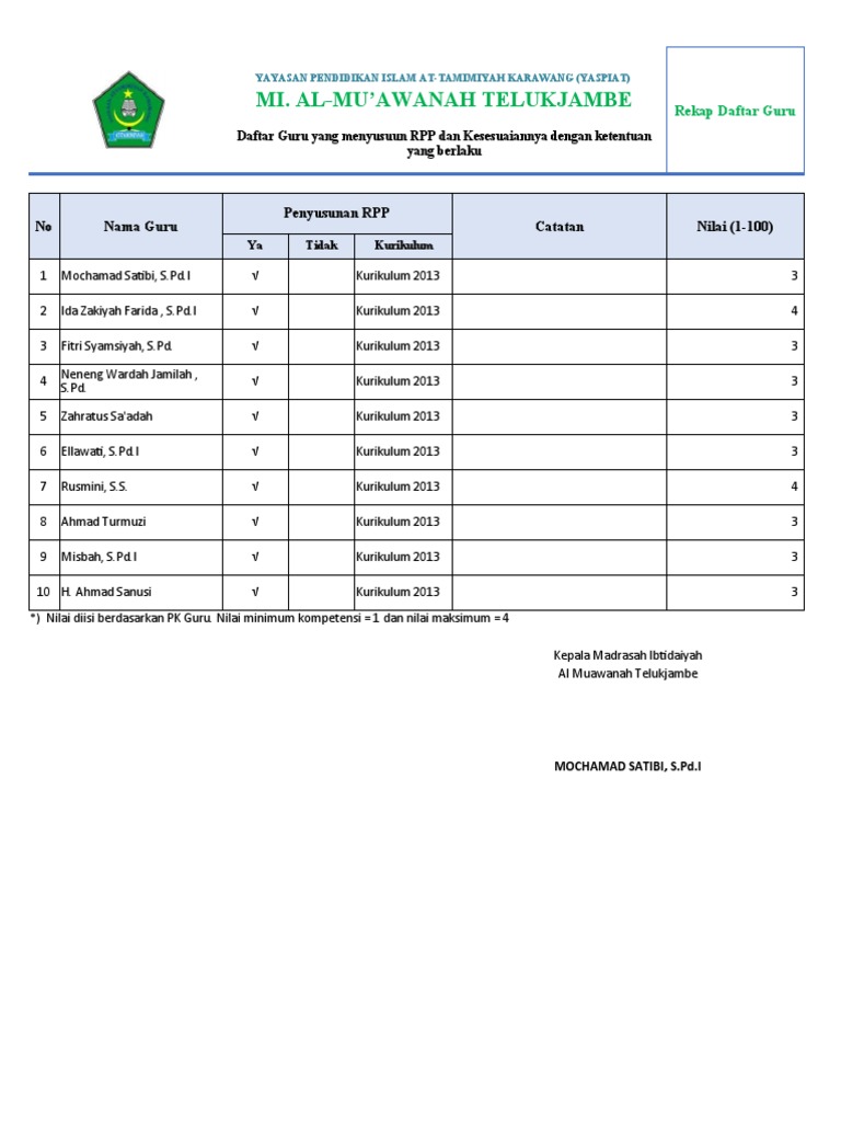 Format - Edm c1 - Daftar Guru Yang Menyusun RPP | PDF