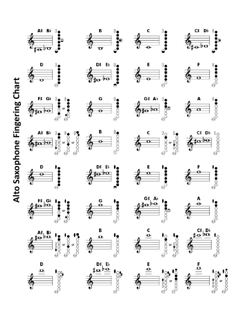 Alto Saxophone Fingering Chart | PDF