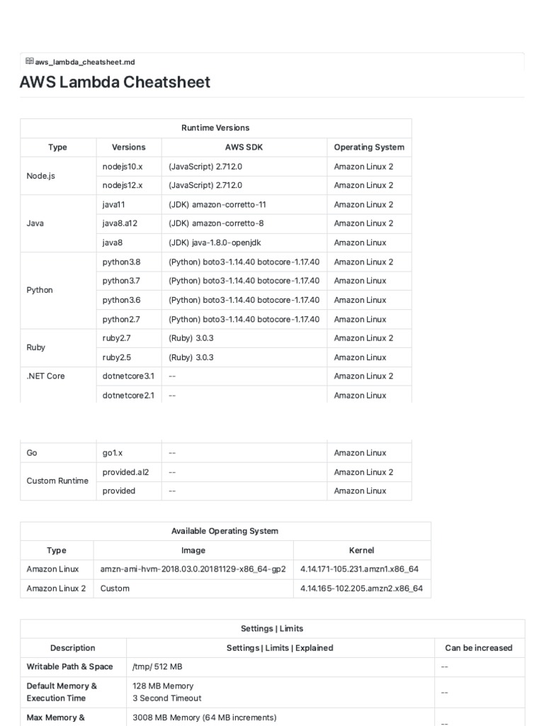 Aws Lambda Cheatsheet - MD | PDF | Amazon Web Services | Anonymous Function