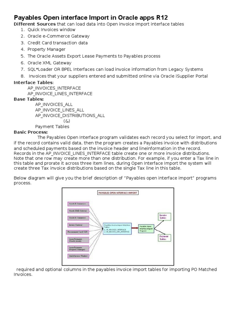 Payables Open Interface Import in Oracle Apps R12 | PDF | Accounts Payable | Invoice