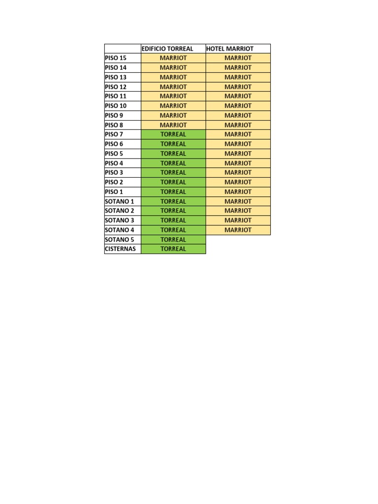 Esquema de Edificación - Hotel Marriot y Edificio Torreal | PDF | Historia