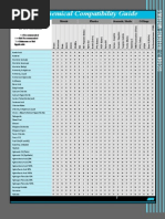 IBC-code Chapter 17 | PDF | Ester | Ether