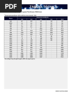 n-sg-tb-005 - Tabela de Roscas Sistema Polegada e Metrico | PDF ...