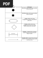 Daftar Simbol DFD | PDF