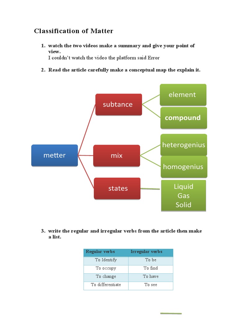 Classification of Matter | PDF | Matter | Chemical Substances
