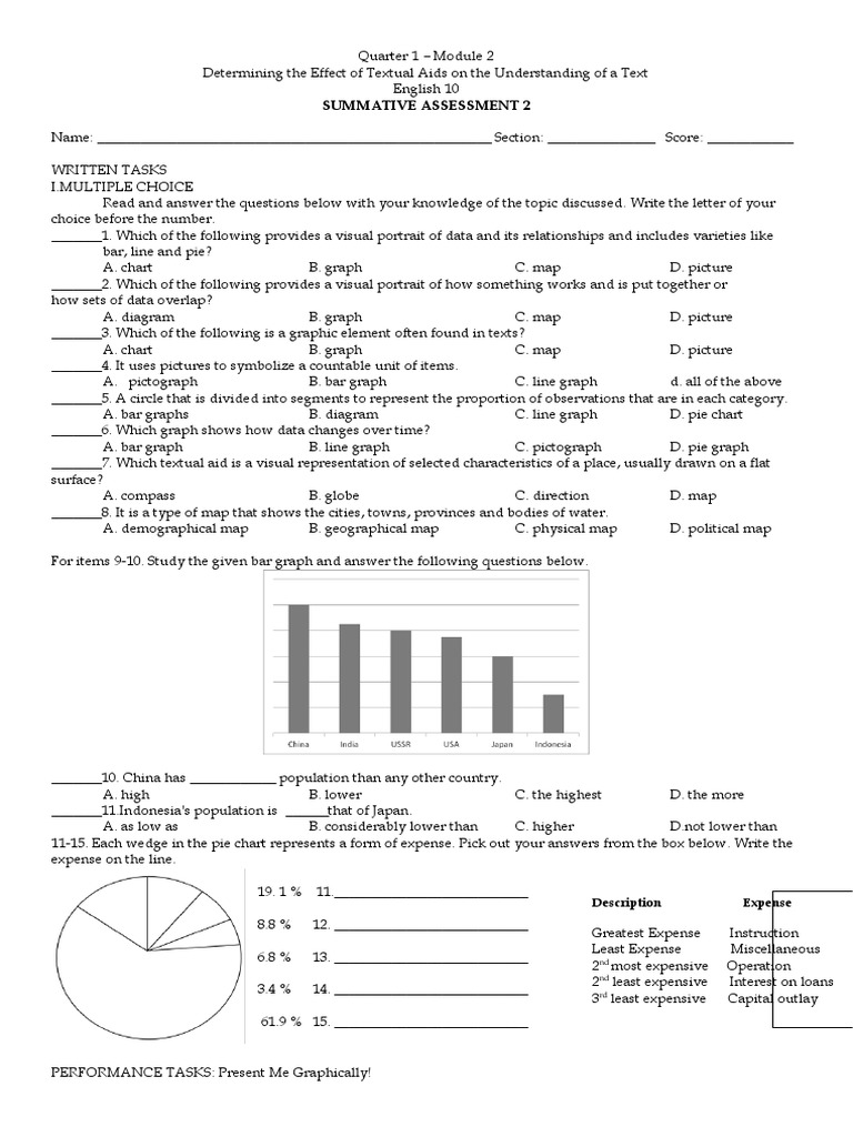 Summative Test Q1 M2 Set 2 | PDF | Graphics | Map
