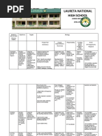 LRMDS Action Plan 2023-2024 | PDF | Teachers | Learning