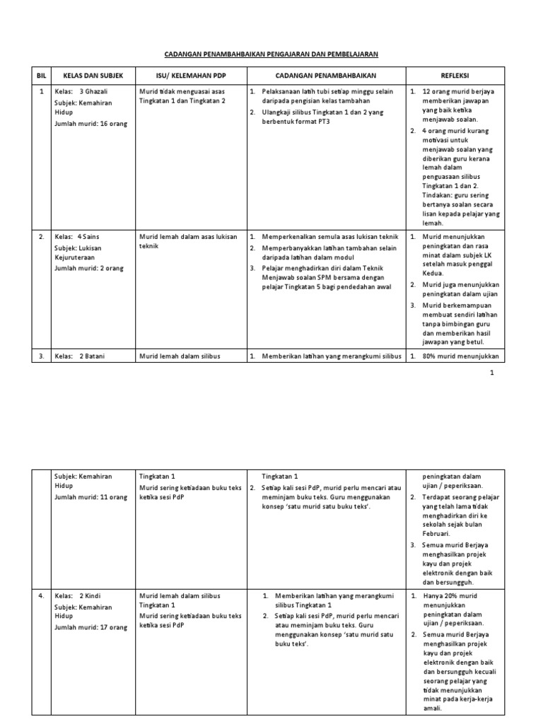 Cadangan Penambahbaikan | PDF