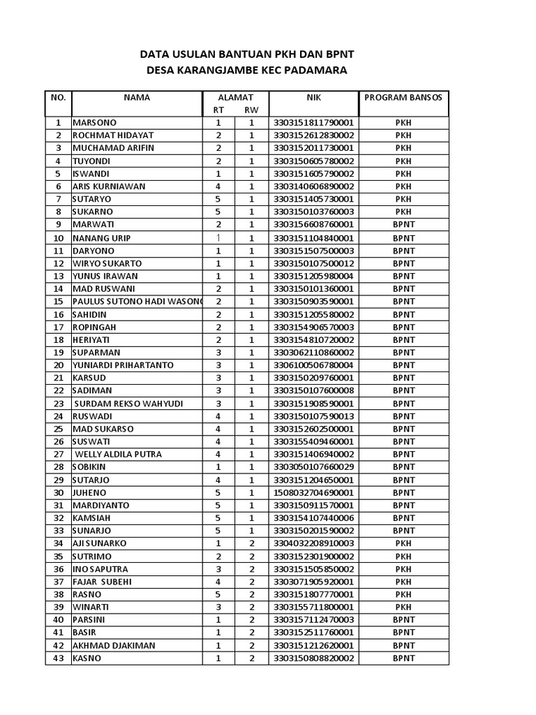 Data Usulan BPNT & PKH (Juni) | PDF