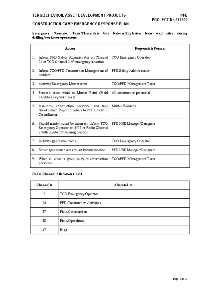 SGI SIMOPS EER Plan | PDF | Safety | Hazards