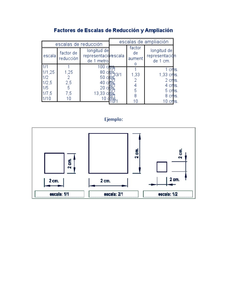 Factores de Escalas de Reducción y Ampliación | PDF