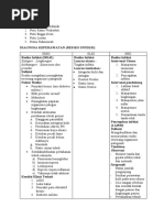 sdki-slki-siki-risiko-perfusi-renal-tidak-efektif- | PDF