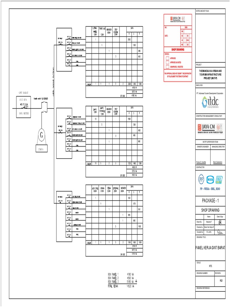 PANEL KERJA GWT-Layout1 | PDF