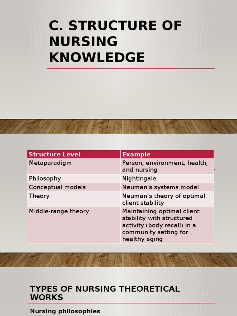C. Structure of Nursing Knowledge | PDF | Theory | Concept