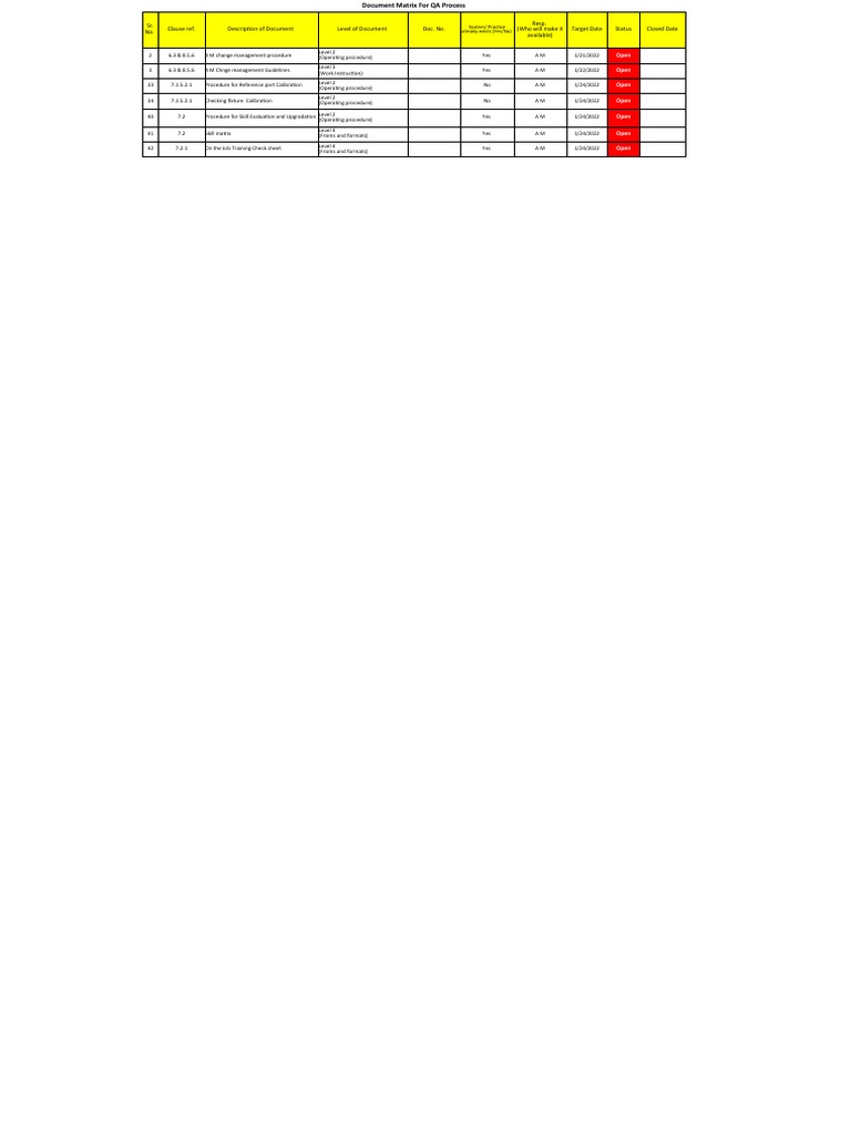Documentation Matrix | PDF | Internal Audit | Business