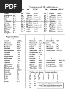 List of Ions (Cations and Anions) | PDF | Chloride | Ion