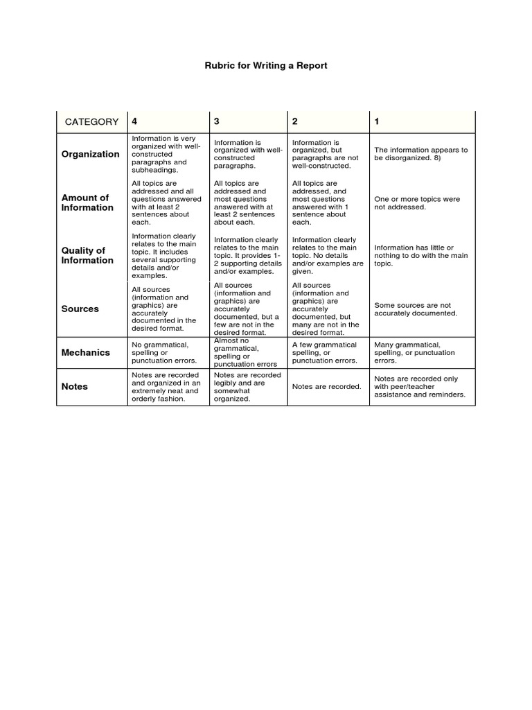 Rubric For Writing A Report | PDF | Rubric (Academic) | Punctuation