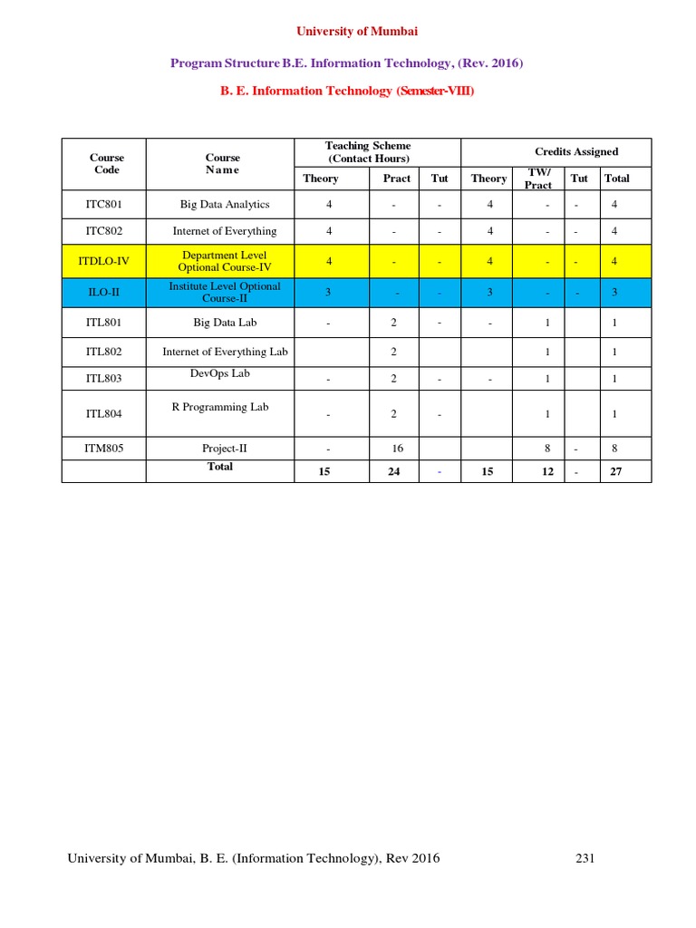Information Technology Engineering Syllabus Sem Viii Mumbai University ...