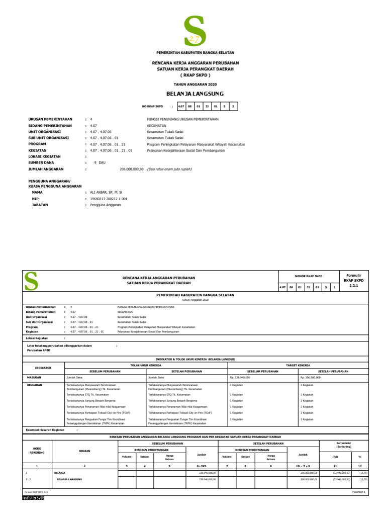Rkap - SKPD - P 221 | PDF