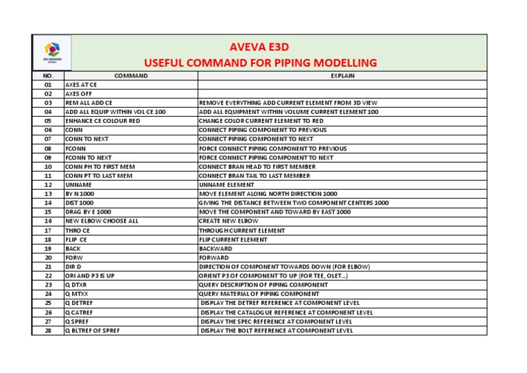 Aveva E3D Useful Command For Piping Modelling | PDF