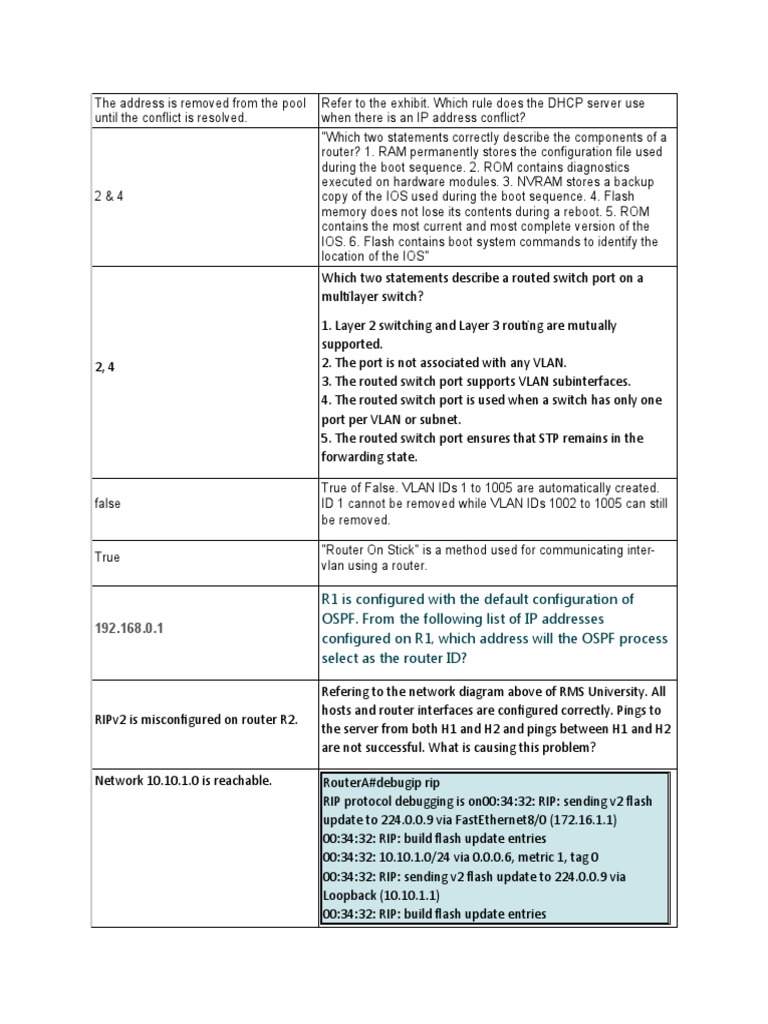 100%-UGRD-IT6223B Data Communications and Networking 2 | PDF | Router (Computing) | Routing
