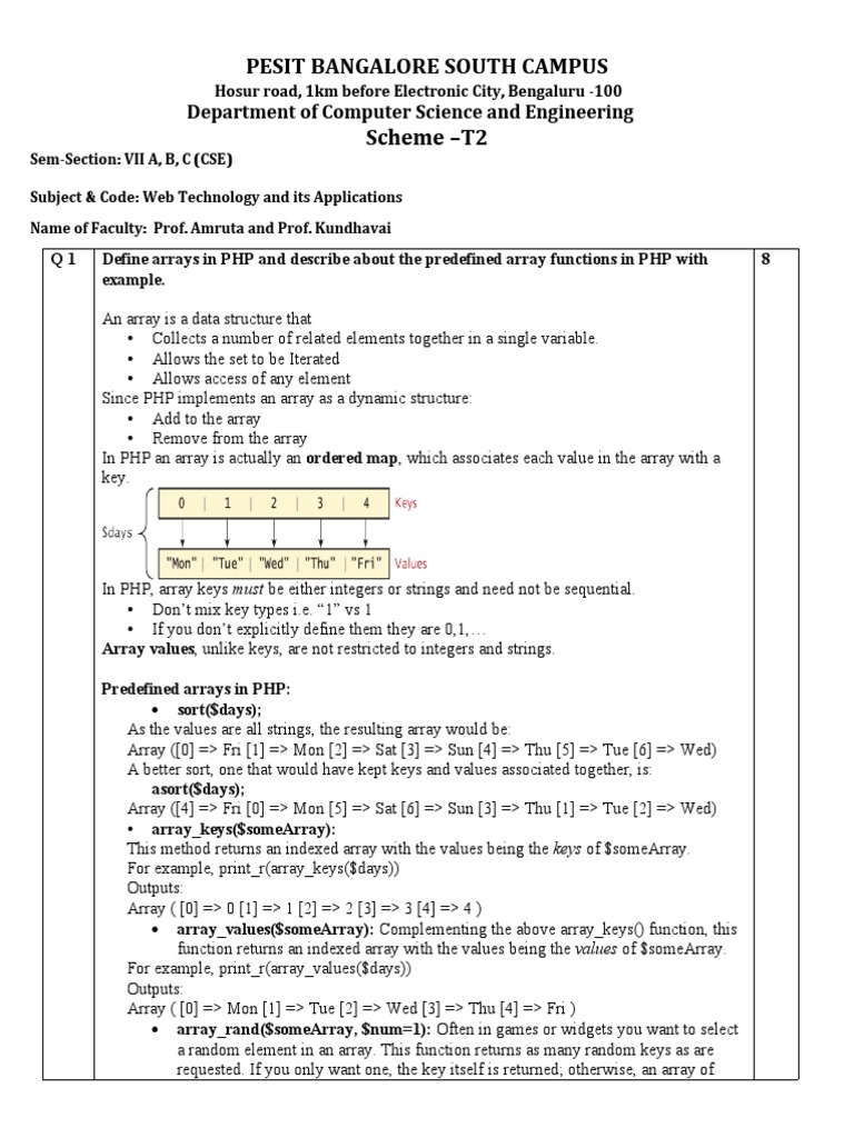 Pesit Bangalore South Campus: Department of Computer Science and ...