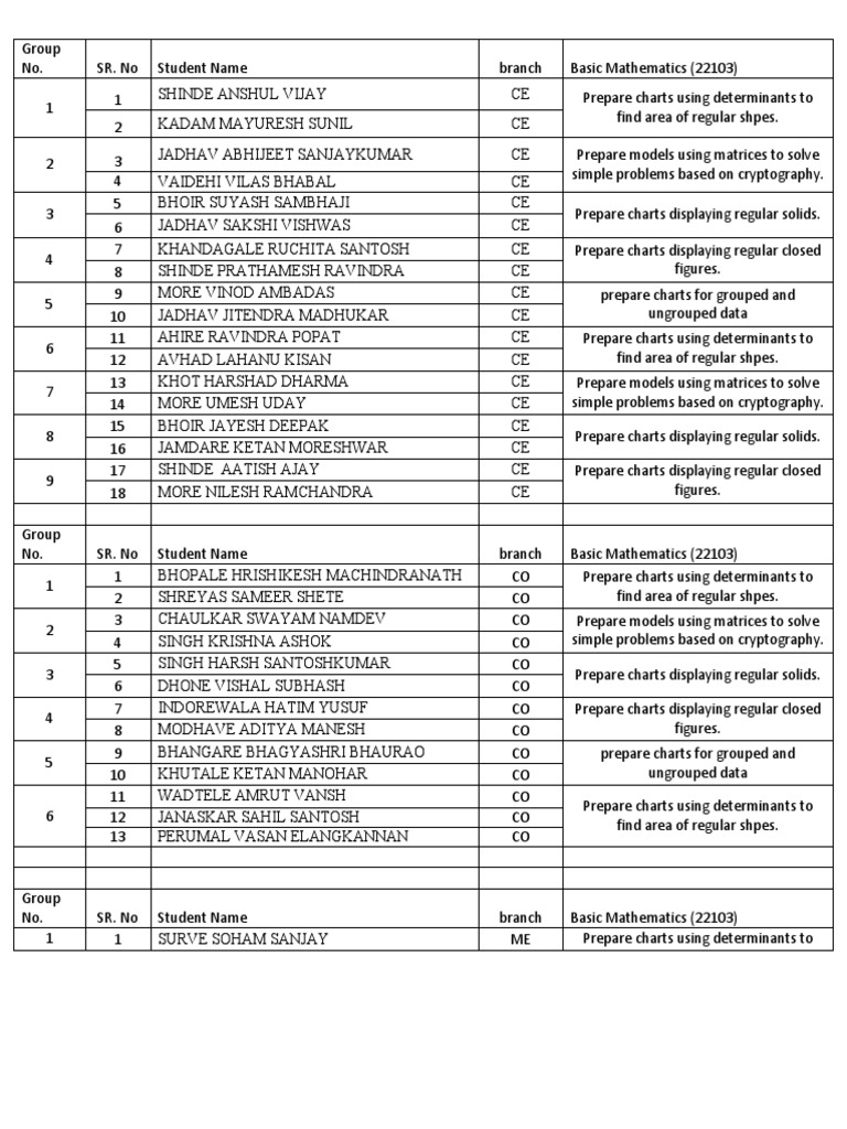 First Year Micro Project Maths Subject | PDF | Mathematics | Matrix Theory