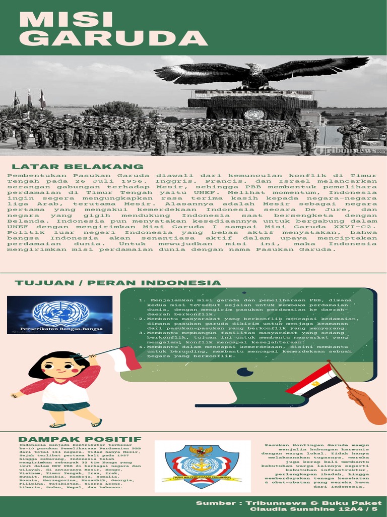 Peran Indonesia (MISI GARUDA) | PDF