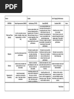 The 7 Elements of Music | PDF | Tempo | Classical Music