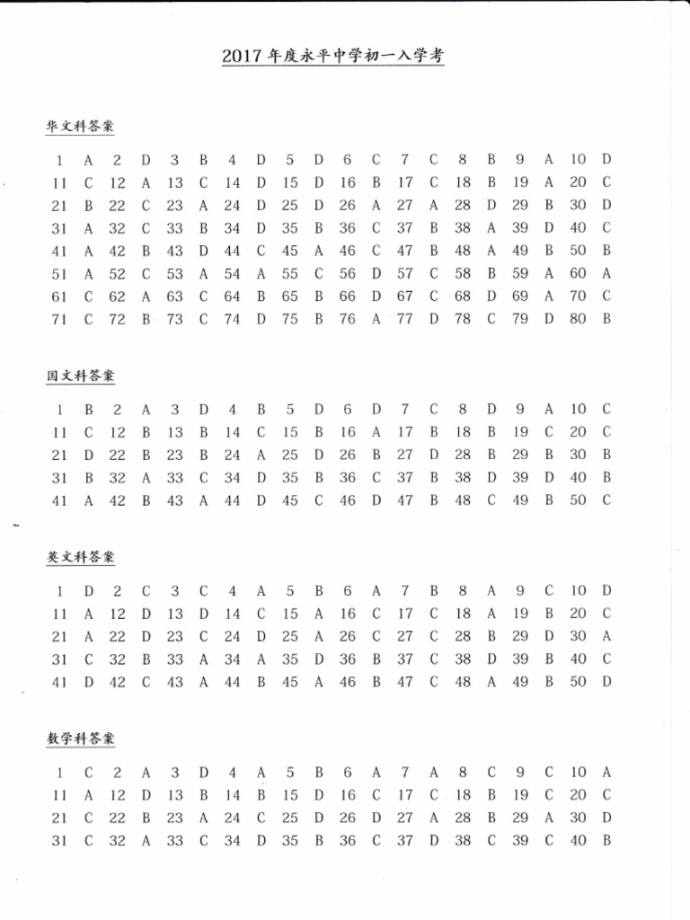 Random Alphanumeric Patterns | PDF