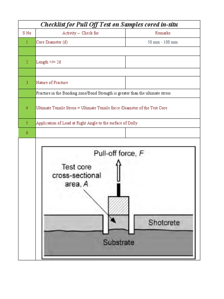 Procedures and Equipment for Evaluating Rock Bolt Pull-Out Strength and ...