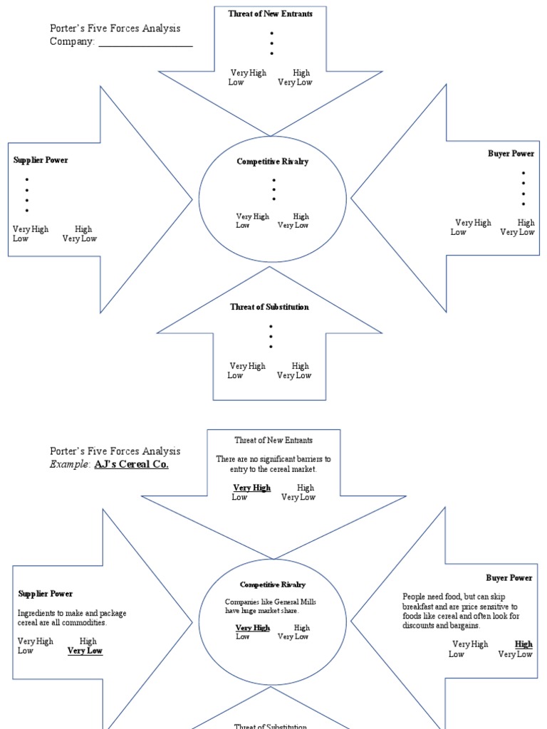 Porter’s Five Forces Analysis Template | PDF | Marketing | Business