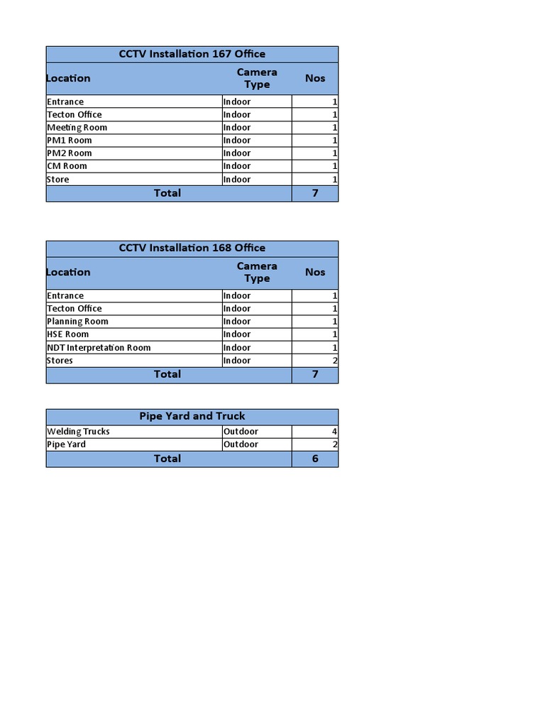 CCTV Installation 167 Office Location Nos Camera Type | PDF