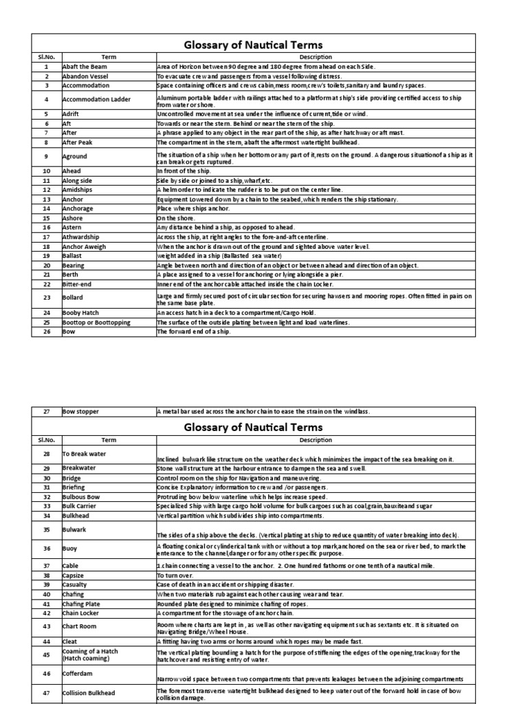 Nautical Terms Glossary for Mariners | PDF | Ships | Anchor
