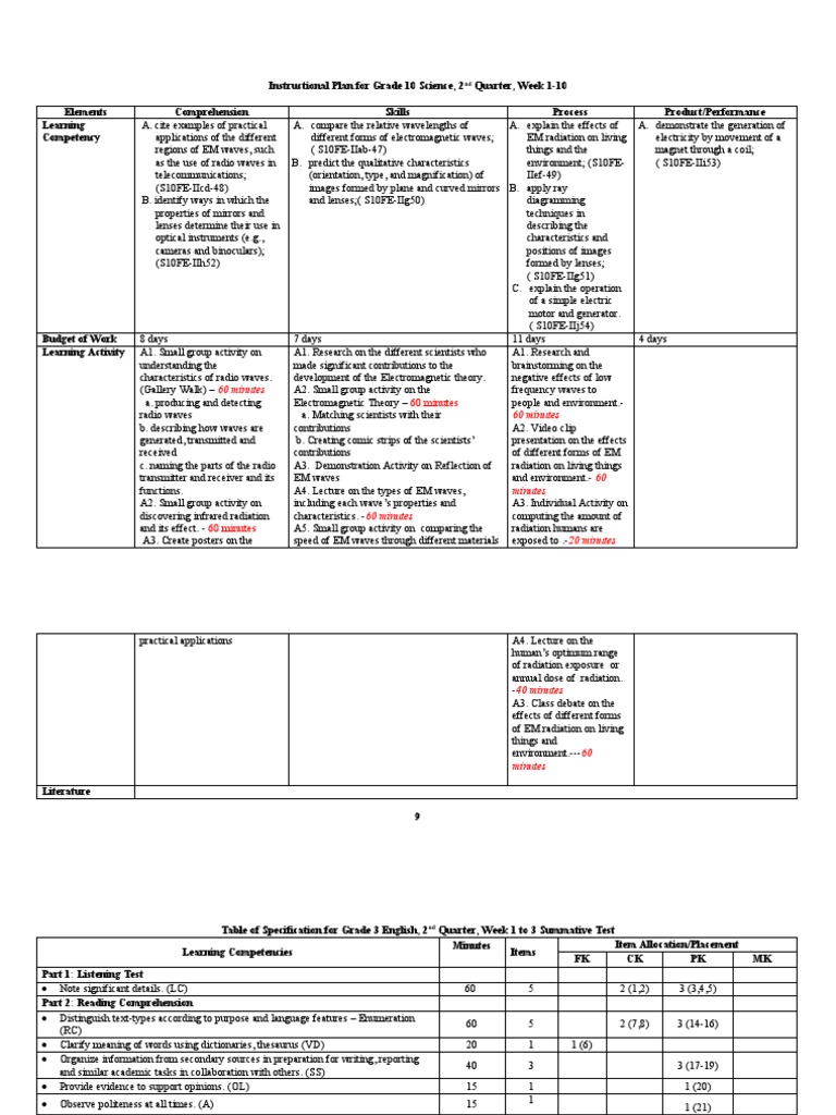 Instructional Plan For Grade 10 Science | PDF | Electromagnetic ...
