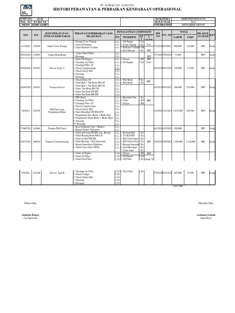 Laporan Kendraan PT - ALTRAK 1978 | PDF | Brake | Mechanical Engineering