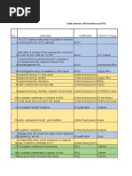 Module 3 - NC II - Solving and Addressing General Workplace Problems - ForTrainingOnly | PDF ...