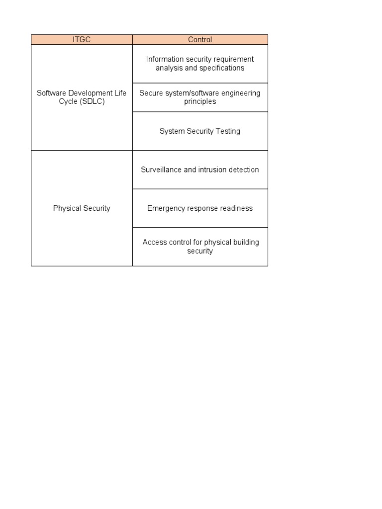 It Audit Checklist | PDF | Information Security | Surveillance