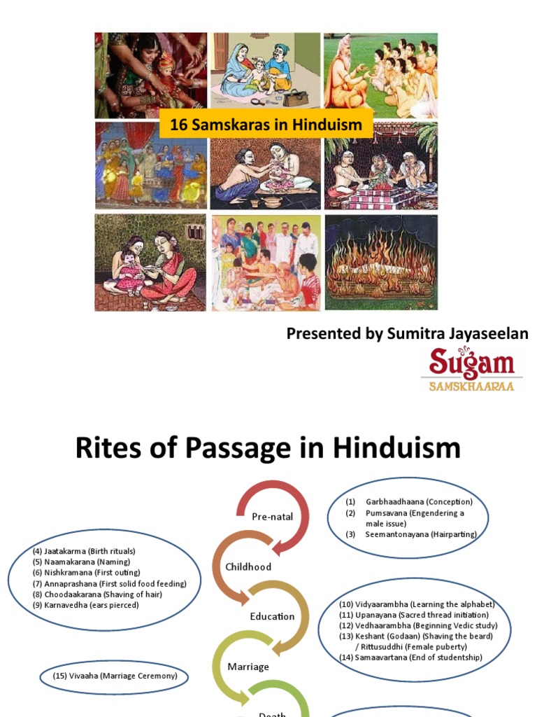 16 Samskaras in Hinduism | PDF | Religious Behaviour And Experience | Indian Religions