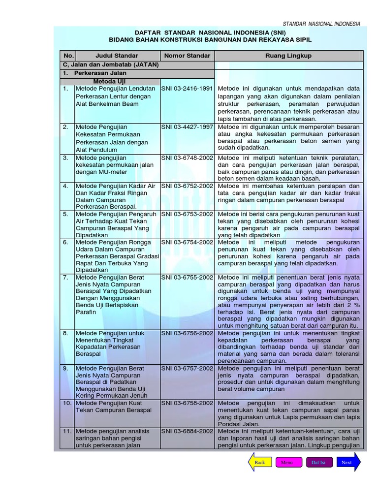 DAFTAR SNI - Perkerasan Jalan | PDF