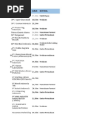 Daftar Distributor Semen Gresik | PDF