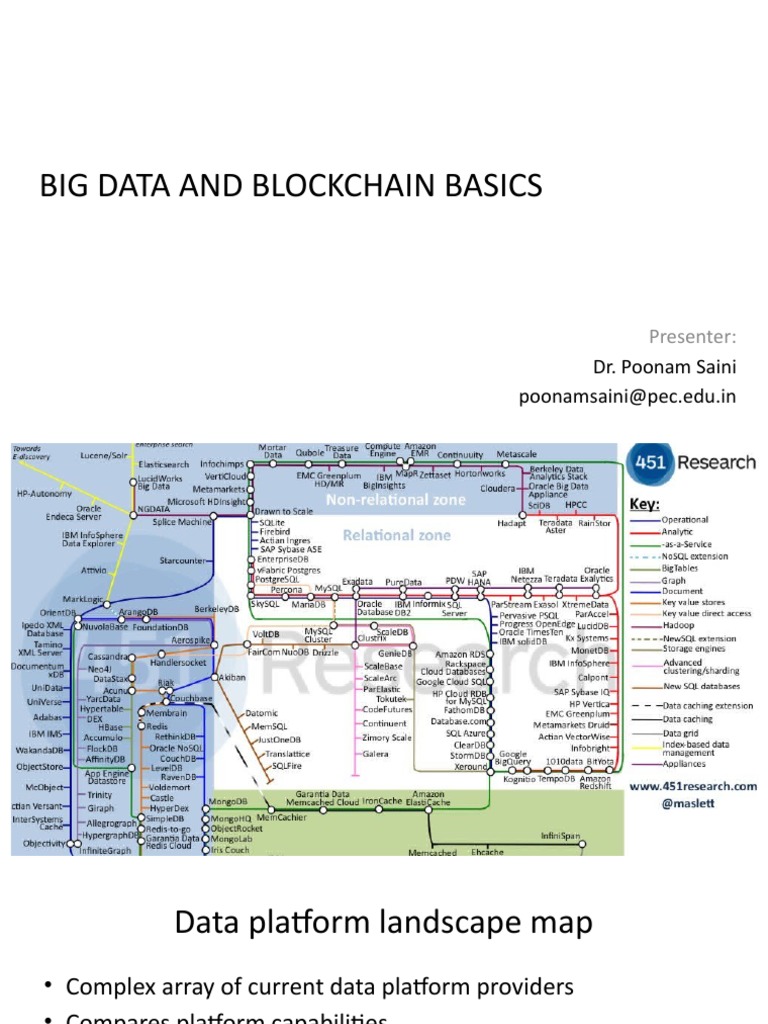 Big Data and Blockchain Basics: Dr. Poonam Saini Poonamsaini@pec - Edu.in | PDF | Big Data ...