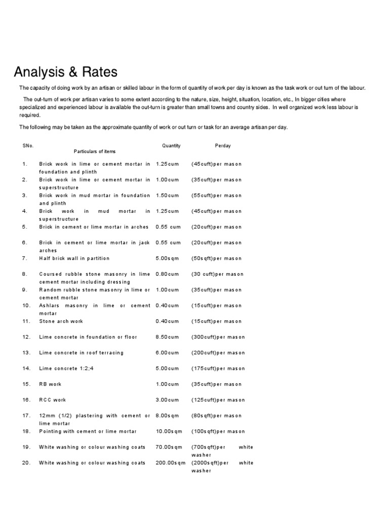 Civil Work Rate Analysis 2025 | PDF | Masonry | Mortar (Masonry)