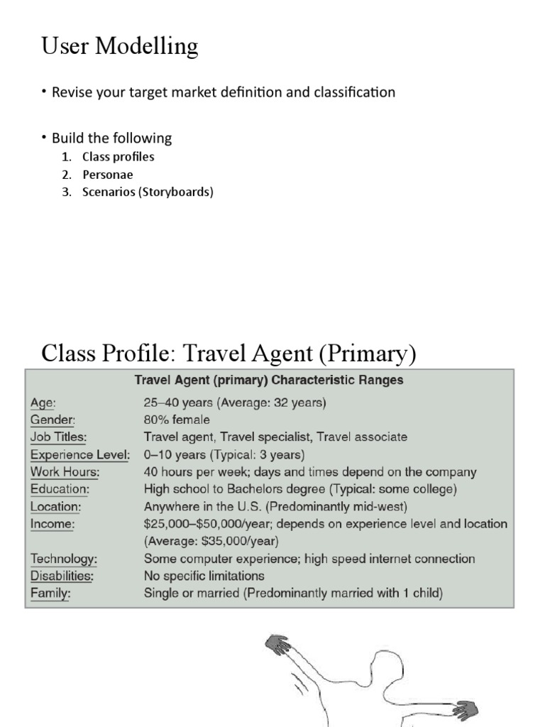 User Modelling: - Revise Your Target Market Definition and ...
