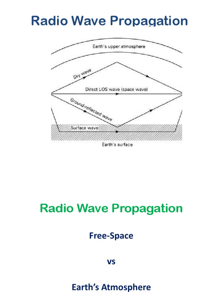 Radiowave Propagation | PDF | Radio Propagation | Ionosphere