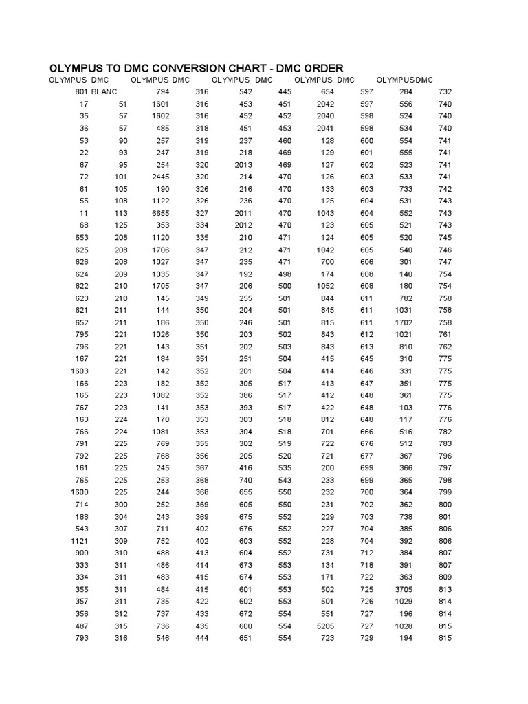Olympus To DMC in DMC Order | PDF