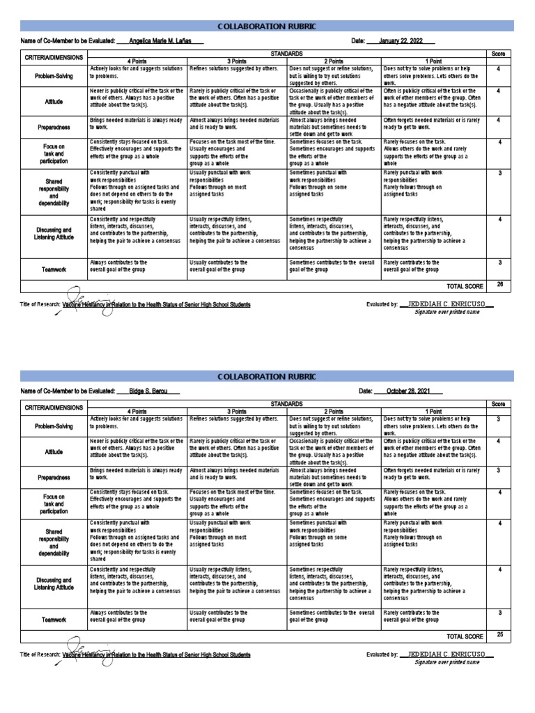 Collaboration Rubric for Team Evaluation | PDF | Rubric (Academic ...
