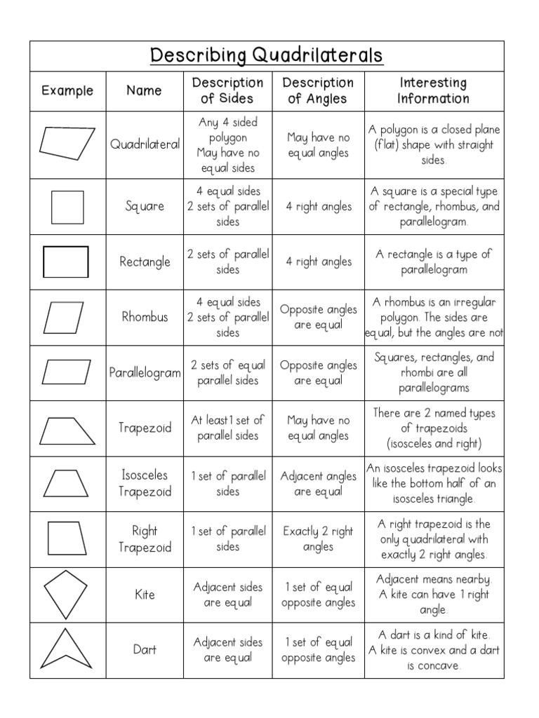 Describing Quadrilaterals: Quadrilateral | PDF | Rectangle | Geometry